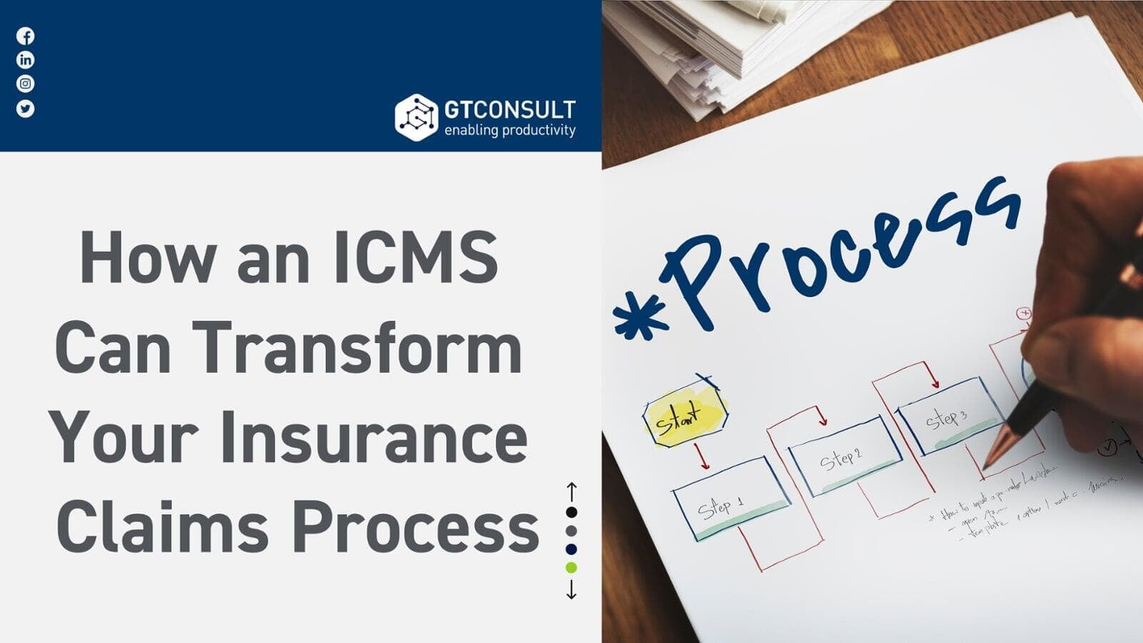 How an ICMS Can Transform Your Insurance Claims Process | GTconsult