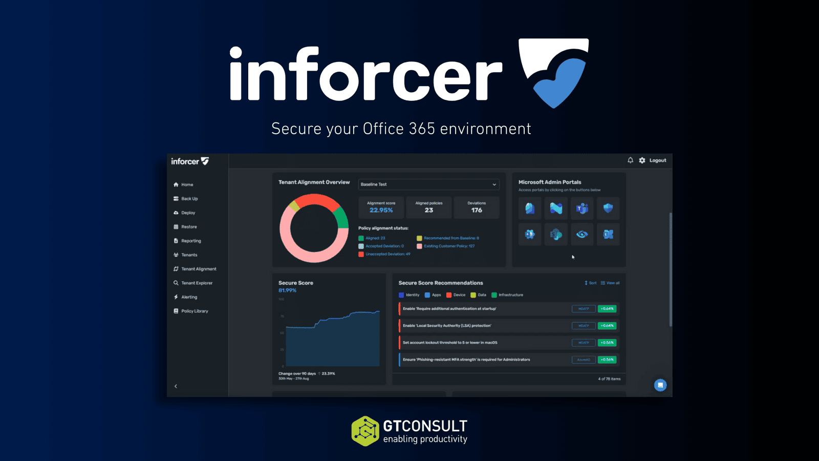 GTconsult Secure Score Support